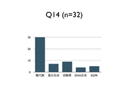4)『放射線治療におけるPETの有効利用【アンケート報告】』
