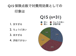 4)『放射線治療におけるPETの有効利用【アンケート報告】』
